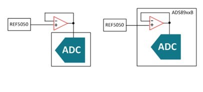 배터리 결함의 조기 진단