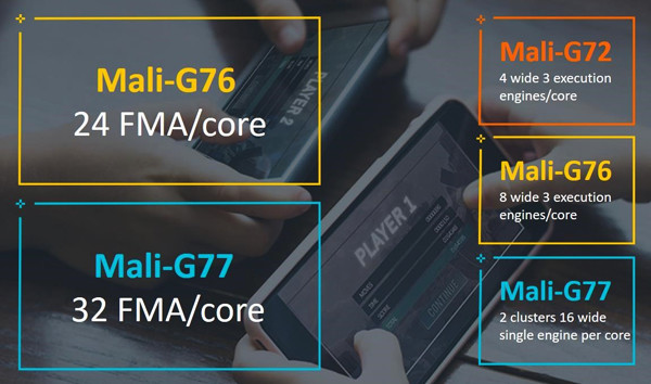 발할(Valhall) 아키텍처 심은 Mali-G77, 모바일 혁신 견인하는 차세대 IP ②