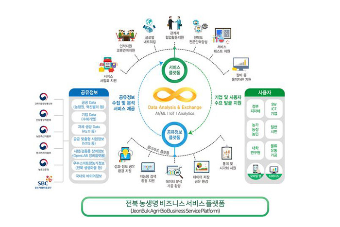 KETI, 전북 SW융합클러스터 2.0 사업 주관기관 선정