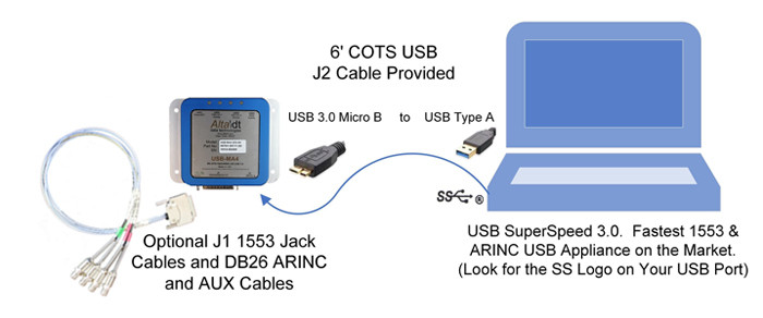 Alta Releases USB 3.0 MIL-STD-1553 and ARINC Interface