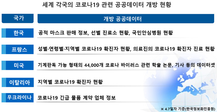 NIA, OECD 회원국과 코로나19 공공데이터 개방·활용현황 공유