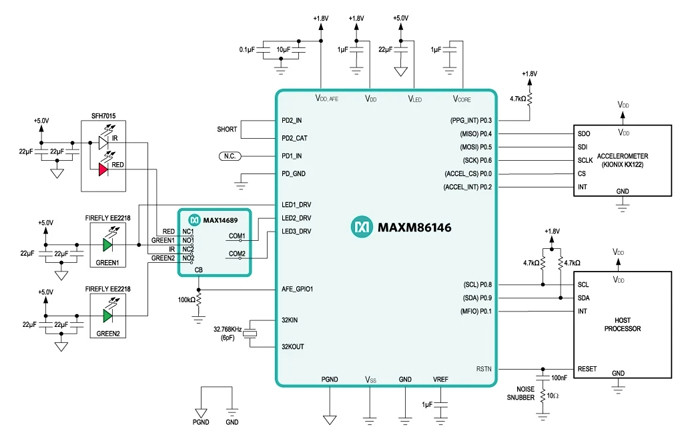 맥심, 초박막 광검출기 광학 센서 솔루션 ‘MAXM86146’ 공개
