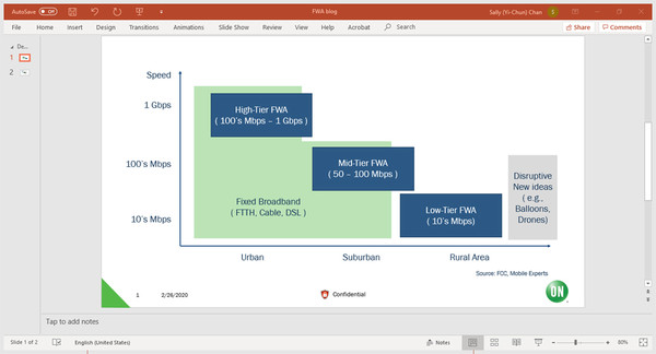 효율적이고 신속한 네트워크 구축을 위한 고정무선접속(FWA) 기술 ①