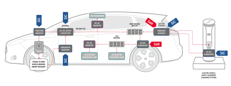 Keysight Announces Customized GaN Test Board for the PD1500A Dynamic ...