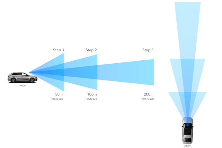 Sense Photonics Announces Groundbreaking MultiRange Capability on Lidar ...