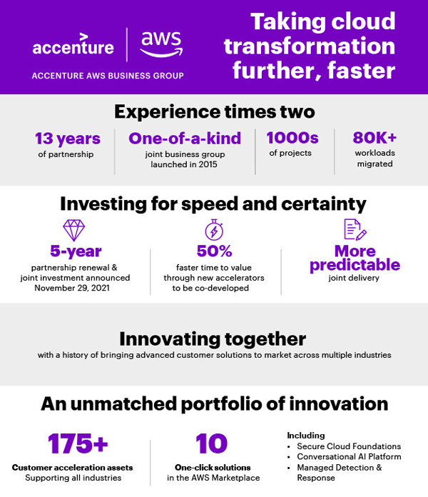Accenture Announces Extended Relationship with AWS and Joint Investments