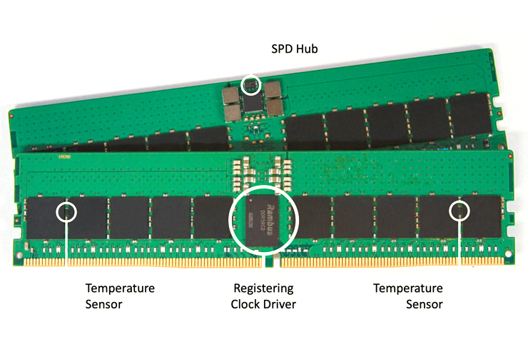 Rambus Expands Portfolio of DDR5 Memory Interface Chips