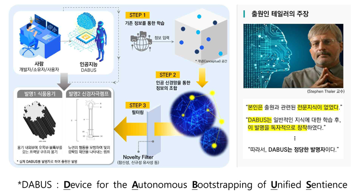 생성AI(Generative AI)를 넘어선 적응형AI(Adaptive AI)의 전망과 도전과제 ②