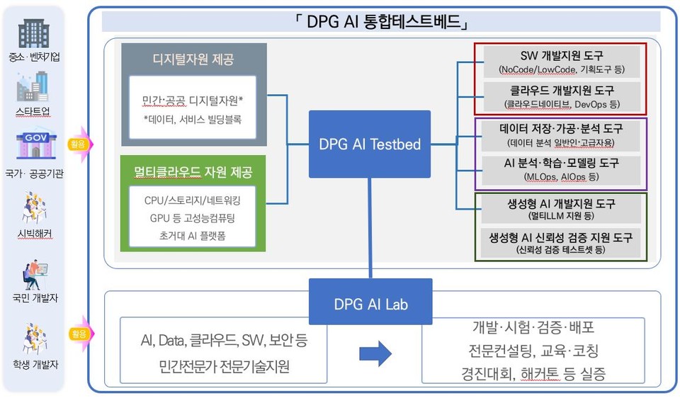 과기정통부·디플정위, DPG AI 혁신 서비스 개발 본격화