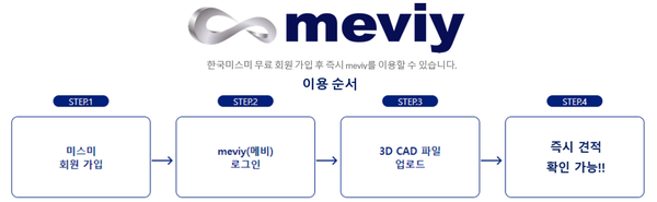 한국미스미 ‘meviy’ AI와 3D 모델링으로 선반 가공품 시장 선도