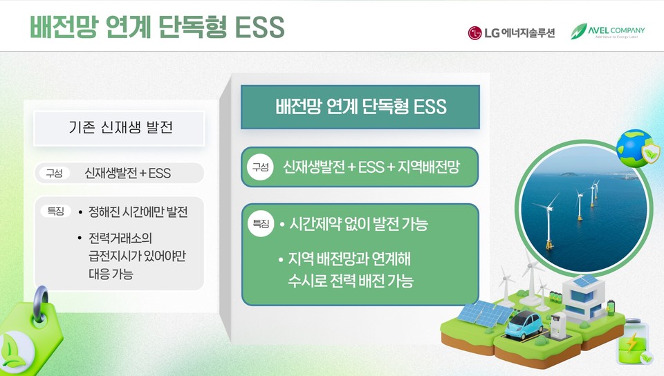LG엔솔 CIC ‘AVEL’, 국내 최초 배전망 연계형 ESS발전소 완공