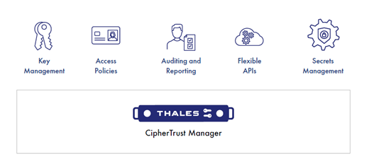 탈레스, CipherTrust Manager를 통한 중앙 집중형 키 관리 솔루션 제공