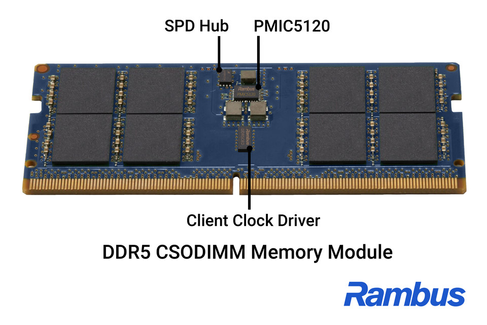 Rambus Delivers Industry-Leading Client Chipsets for New AI PC Memory ...