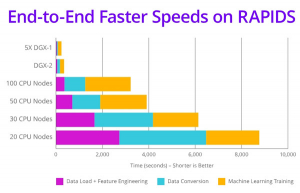 Kinetica Announces Open Source Integration for RAPIDS Software
