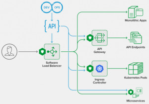 F5 NGINX 총판 (주)아이티언, 쿠버네티스 NGINX Plus Ingress Controller 도입 위한 전문 컨설팅 ...